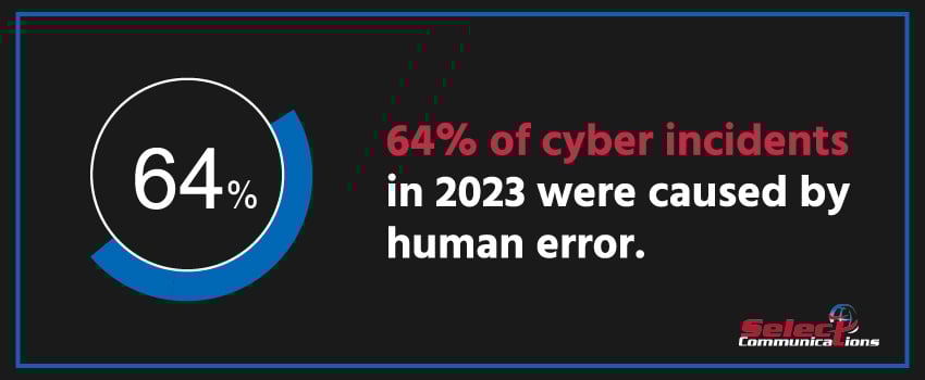 5 Cybersecurity Essentials for Small and Mid-Sized Businesses